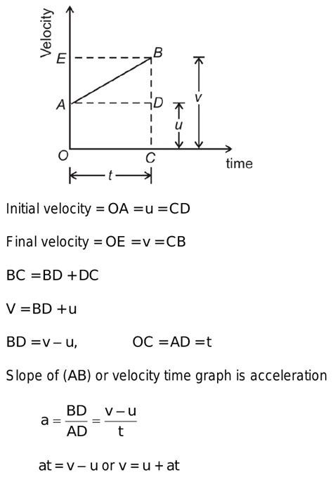 What Is Equation Of Motion Class 9 Tessshebaylo