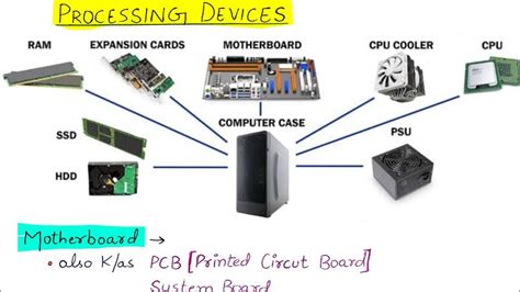 processing devices components of computer handwrittennotes jkssb ssc exams computer
