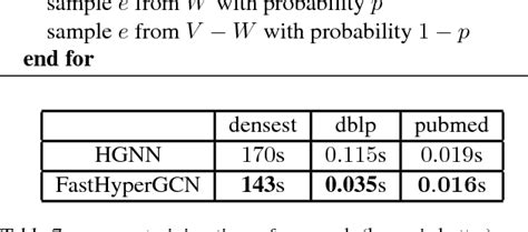 Table 7 From Hypergcn Hypergraph Convolutional Networks For Semi