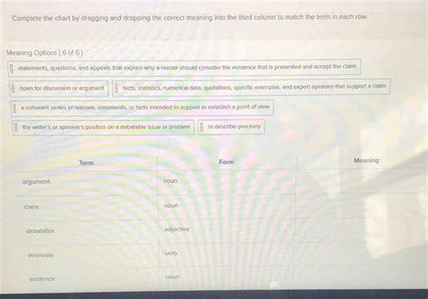 Solved Complete The Chart By Dragging And Dropping The Correct Meaning Into The Third Column To