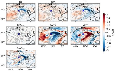 Wcd Impact Of Grid Spacing Convective Parameterization And Cloud Microphysics In Icon
