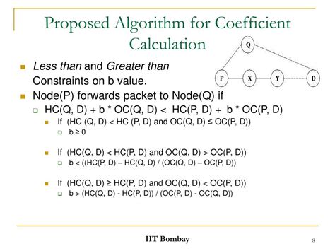 Ppt Load Sensitive Routing Protocol For Providing Qos In Best Effort Network Powerpoint