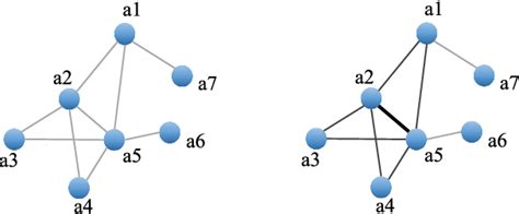 figure 3 from towards effective and robust graph contrastive learning with graph autoencoding