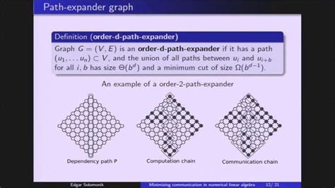 Numerical Linear Algebra Alchetron The Free Social Encyclopedia