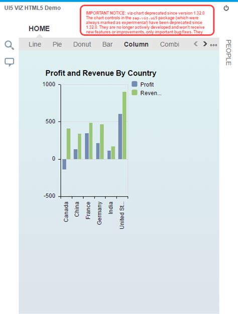 Any Idea On Ui5 Viz Column Chart Axis Label Rotati Sap Community