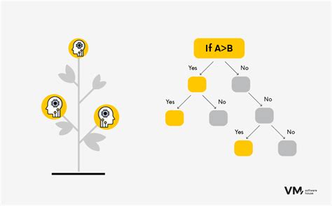 8 Machine Learning Algorithms For Predictive Modeling