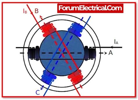 What Is Induction Motor And How Its Works
