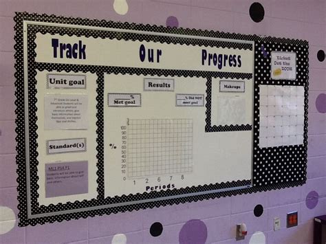 Class Data Wall At Horace Gant Blog