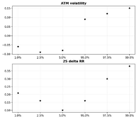Quantile Regression Coefficients Qr Im The Estimated Atm Coefficients Download Scientific