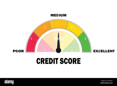 Excellent Rating Meter