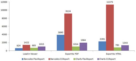 Net Reporting Faster Rendering And Exporting With New Flexreport