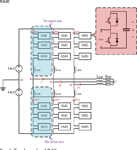 Figure 1 From A Common Mode Voltage Suppression Oriented Modulation Method For Modular