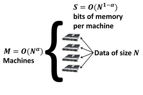 Models For Parallel Computation Hitchhikers Guide To Massively Parallel Universes The Big