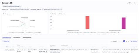 Evaluate Agents Opik Documentation
