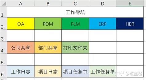 高效秘技！用excel制作导航页和日志表管理日常工作 知乎
