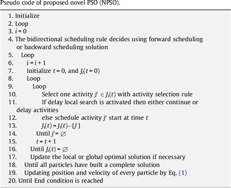 Table 1 From Using Novel Particle Swarm Optimization Scheme To Solve
