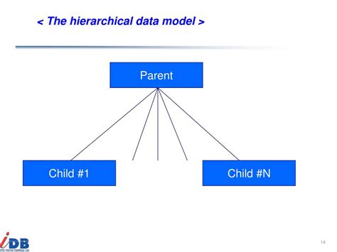 Ppt Chap 8 Object Oriented Databases Powerpoint Presentation Free Download Id 4528880