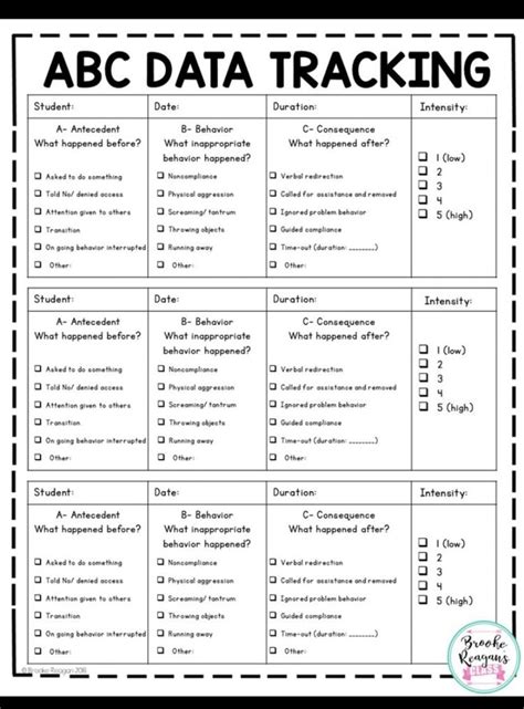 Behavior Intervention Plan Worksheet For Middle School