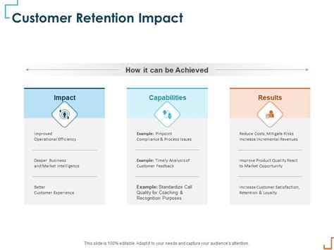 Introducing Crm Framework Within Organization Customer Retention Impact
