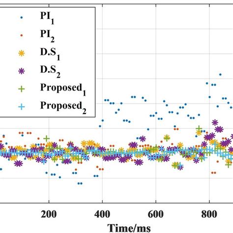 Carrier Phase Biases Of The Space‐time Adaptive Algorithm Stap‐pi
