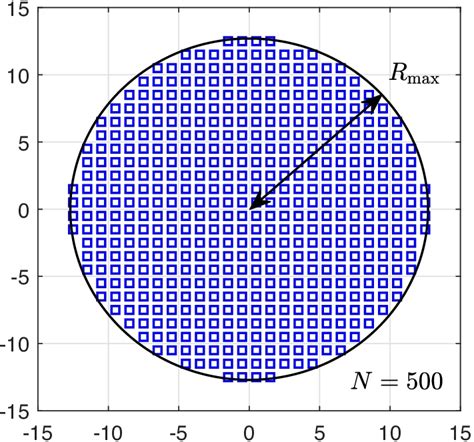 Number Of Elements In D Array Limited By Maximum Length Of Download Scientific Diagram