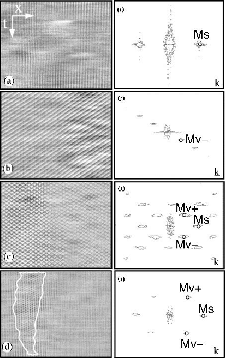 On The Left The Most Representative Spatiotemporal Diagrams S X T Download Scientific