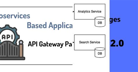 List Integration Architecture Curated By Shane Burke Medium