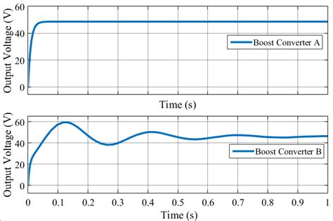 voltage mode control of boost converter