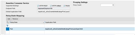 Sap Abap Saml2 With Okta Idp Sap Community