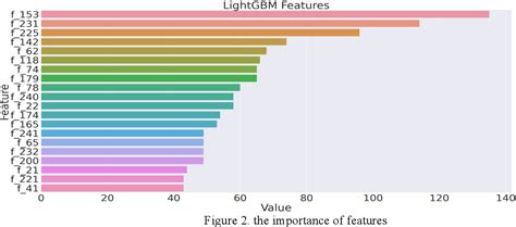Embedding Based Neural Network For Investment Return Prediction Paper