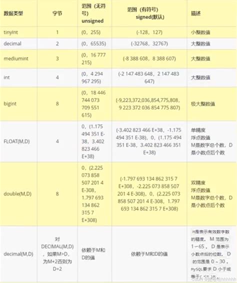 第八章 Sql结构化查询语言 Csdn博客
