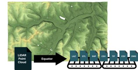 Landscape Design Equator