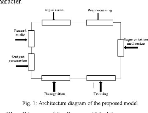 Figure 1 From Efficient Vector Code Book Generation Using K Means And Linde Buzo Gray Lbg