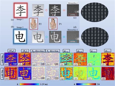 The Terahertz Dual Frequency Undifferentiated Near Field Imaging Design