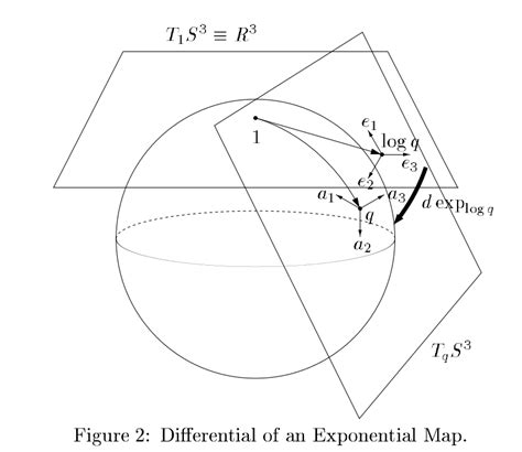 Understanding The Notation Involved With Differential Of Quaternion