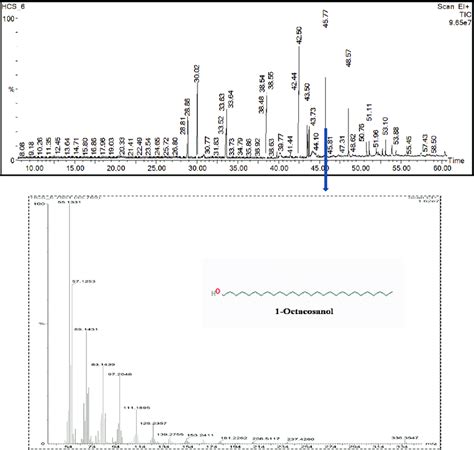 Gcms Chromatogram Of Ethyl Acetate Extract Of P Capitalensis Hcs6
