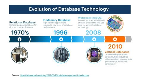 Introduction To Arangodb And Customer Data Platform Speaker Deck
