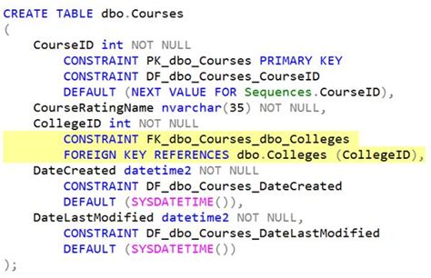 T Sql 101 135 What Is A Foreign Key Constraint In Sql Dr Greg Low