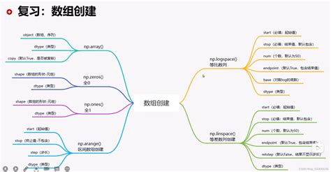 Python与numpy详解：数组操作、统计分析与数据可视化 Csdn博客