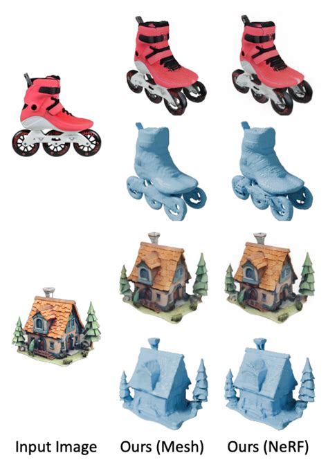 腾讯提出instantmesh超快速的图像转 3d且质量很高30秒内免费从一张图片生成3d模型腾讯instantmesh Csdn博客