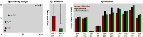 Calibration Results Summary Download Scientific Diagram