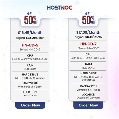 Hostnoc Dedicated Servers Vps Cloud Hosting On Linkedin Hostnoc Business Hosting