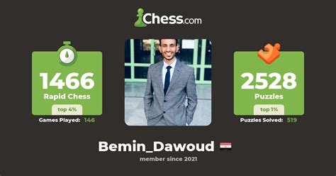 Bemindawoud Chess Profile