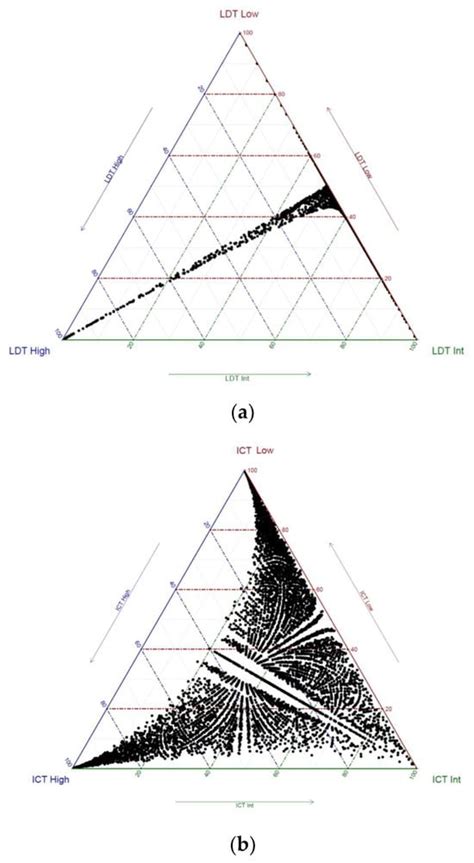 Mathematics Special Issue Fuzzy Logic Applications In Traffic And Transportation Engineering