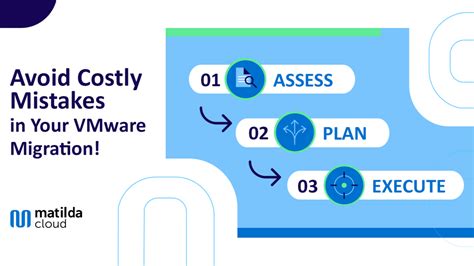 Navigating A Vmware Migration