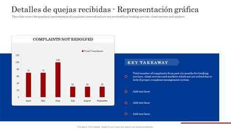 Las 20 Mejores Plantillas De Quejas Para Una Gestión Eficaz De Los