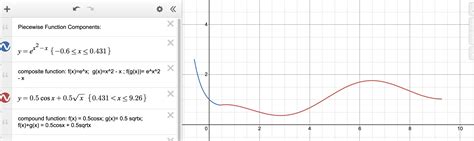 Solved Given The Piecewise Function Yex2 X When 06≤
