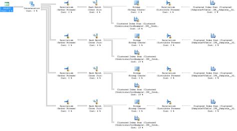 how to avoid conditional joins in t sql simple talk