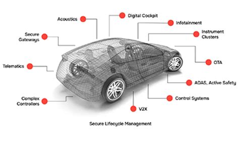 Blackberry Brings Qnx To Ces Embedded Computing Design
