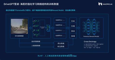 华为特斯拉带头车企卷入大模型军备竞赛 极客公园